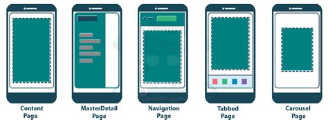 Xamarin Xamarinforms Infobrother
