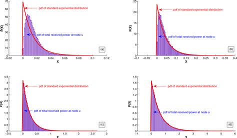 Figure 2 From A Statistical Based Algorithm For Event Region Detection In Wireless Sensor