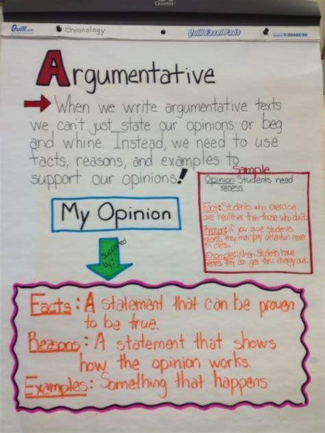 Argumentative And Persuasive Writing Anchor Chart Writing Anchor Charts Persuasive Writing