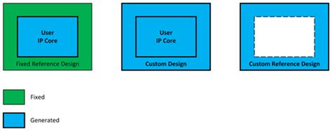 Soc Generation Workflows