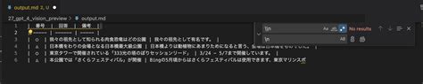 gpt 4 vision preview APIを使って画像からmdやjsonを生成してみる DevelopersIO