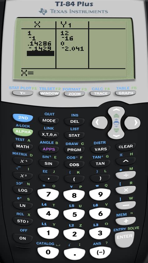 Polynomial Function Finding Zeros And Write In Factored Form
