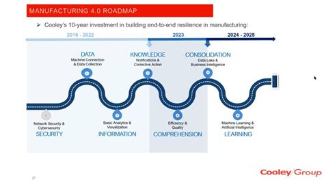 Thomas Dalberto On Linkedin Manufacturing Cobot Automation