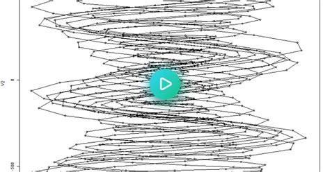 Sine Wave Angular Transformation Album On Imgur