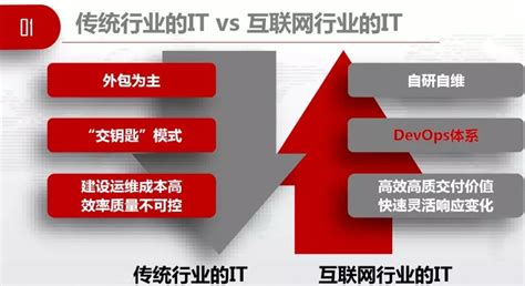 外包环境下的 Devops 实践 Devops