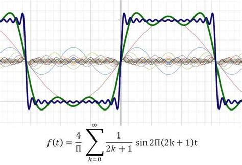Fft Equations And History Edn Equations Data Science Learning Physics And Mathematics