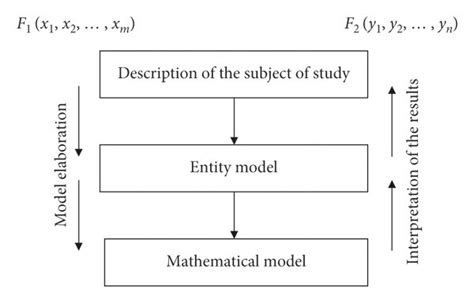 Stages Of Possible Error Accumulation Download Scientific Diagram