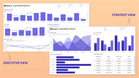 mokkup ai on linkedin design data visualization businessanalysis