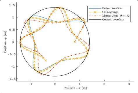 Position Frictional Contact Download Scientific Diagram