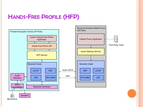 Pcas Peripheral Connection Augmentation System Codekk Androidopen Source Website