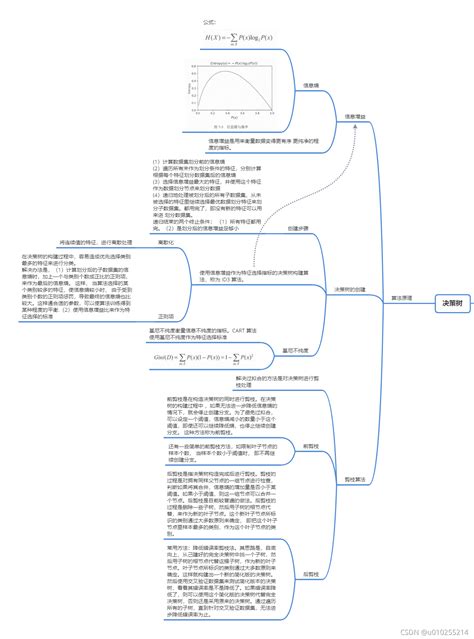 决策树——预测泰坦尼克号幸存者 passengerld csdn博客