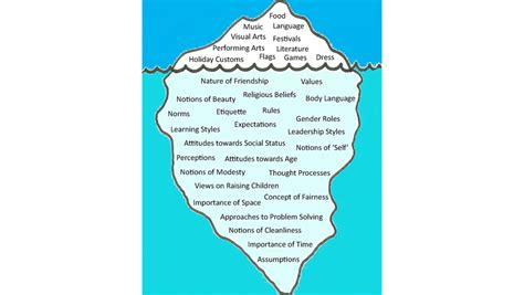 Dei Glossary Friends Service Alliance Dei Glossary Friends Service Alliance