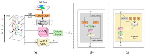Applied Sciences Free Full Text Dynamic Graph Convolutional Crowd