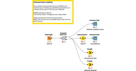 Rdkit Chemical Topic Modeling Example Knime Community Hub