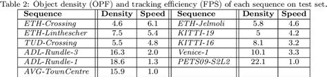 Instance Aware Representation Learning And Association For Online Multi