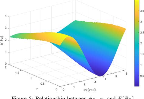 Figure 1 From Optimizing Reconfigurable Intelligent Surfaces For Improved Space Based