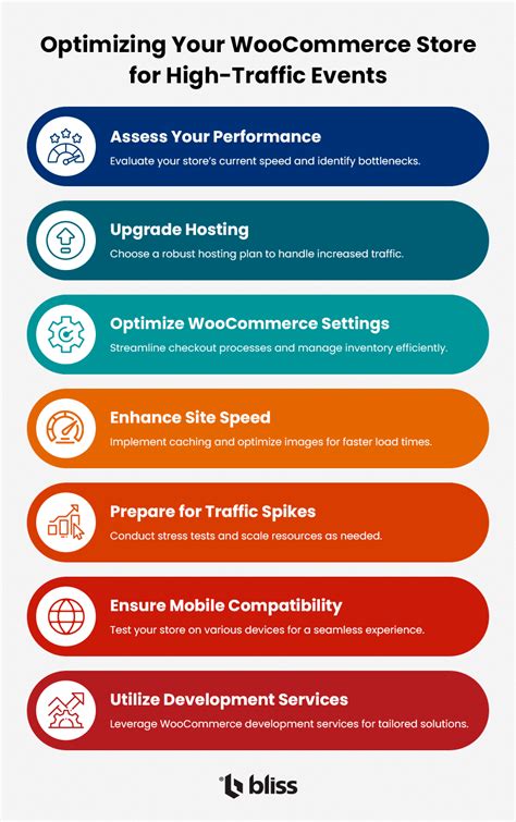 Essential Tips For Woocommerce Optimization During High Traffic