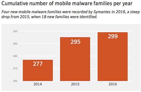 Android Vs IOS Security Which Is Better Computerworld