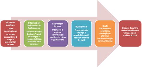 Congratulations The PNG Image Has Been Downloaded Microsoft Dynamics Ax Implementation Project