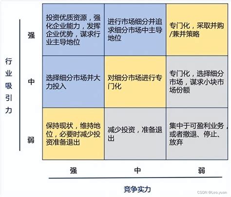 36个顶级数据分析方法与模型,学会任意1种,都能让你超越95的人 Csdn博客 36个顶级数据分析方法与模型,学会任意1种,都能让你超越95的人 Csdn博客