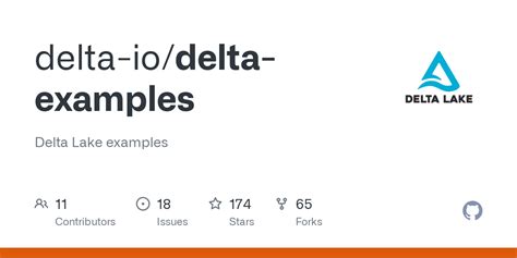 GitHub Delta Io Delta Examples Delta Lake Examples