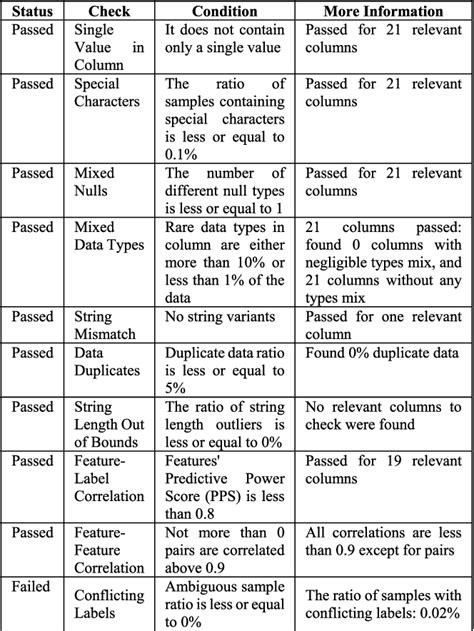 Table 18 From Explainable Artificial Intelligence Model For Predictive