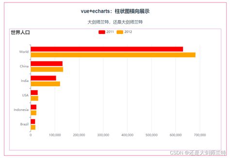 Echarts 柱状图横向展示和竖向展示 echarts legend vertical 横向显示 CSDN博客