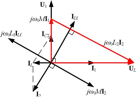 Figure 2 From An Lcc P Compensated Wireless Power Transfer System With A Constant Current Output
