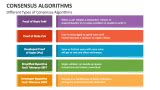 Consensus Algorithms PowerPoint Presentation Slides PPT Template