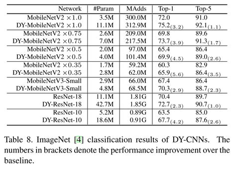 【dynamic Convolution】2020 Cvpr Dynamic Convolution Attention Over Convolution Kernels 论文阅读
