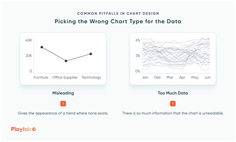 avoiding common pitfalls in chart design