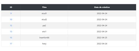 Javascript Php Html Table Is Not Sorting Numerically When Cells Are