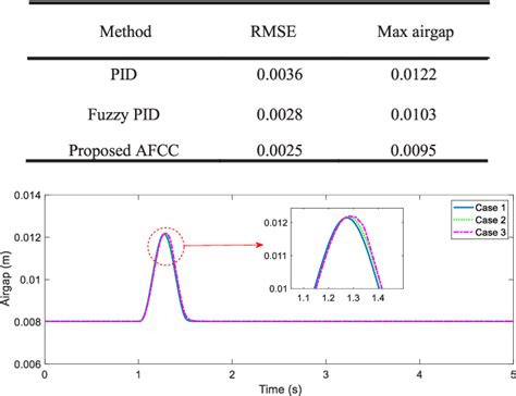 figure 1 from a fuzzy logic system based cooperative control for the multielectromagnets