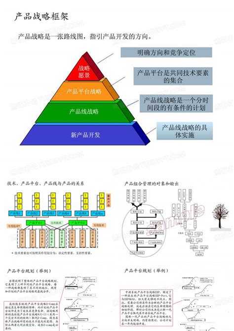 产品路标规划参考材料图文ppt模板下载编号qdbyagxe熊猫办公