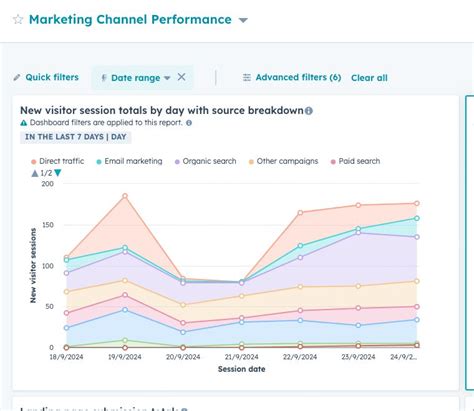 Crm Hubspot Zoho Dataoptimization Marketingautomation Hpt