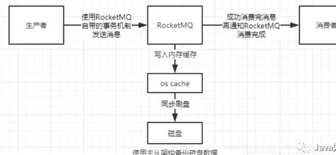 RocketMQ消息丢失场景及解决办法 程序员小明 博客园