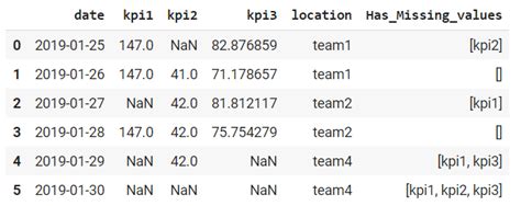 python pandas list all the columns that have null values for each
