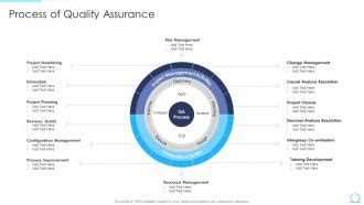 Qa In Agile SlideTeam