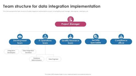 Implement Integrated Data Analytics Powerpoint Presentation And Slides Slideteam