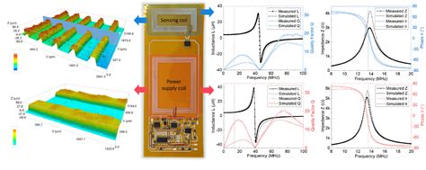 Figure 1 From Bed Based Ballistocardiography System Using Flexible Rfid Sensors For Noninvasive