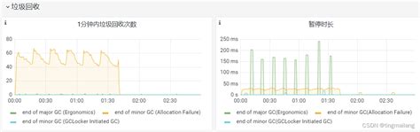 架构（五）数据批处理加速（gc收集器 ＞安全点 ＞线程池）批量处理如何进行快速gc Csdn博客