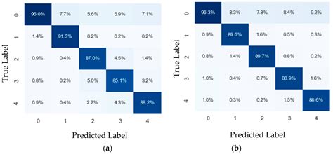 Ml Based Intermittent Fault Detection Classification And Branch Identification In A
