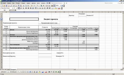 Планово экономический отдел Бюджет проекта
