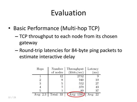Wireless Mesh Networks Ppt Download