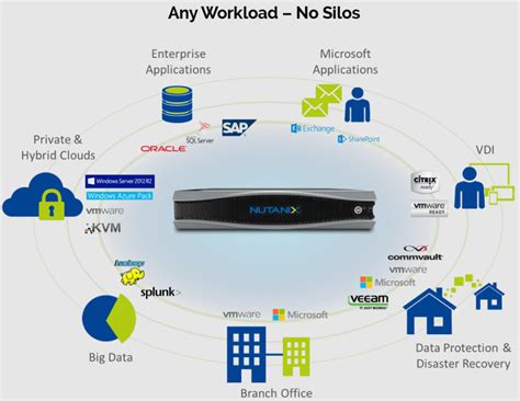 Nutanix Servers Kh Technologies