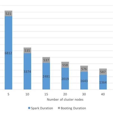 algorithm for feature extraction selection and classification