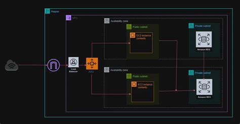 Best Practices For Ssh Key Management In Ansible From Lab To 10000 Nodes By Lalit Kumar