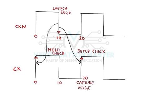 Halfcycle Path Vlsi Master