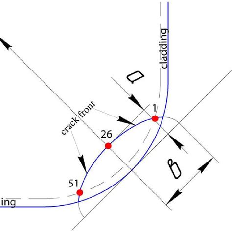 Local Coordinate System Download Scientific Diagram