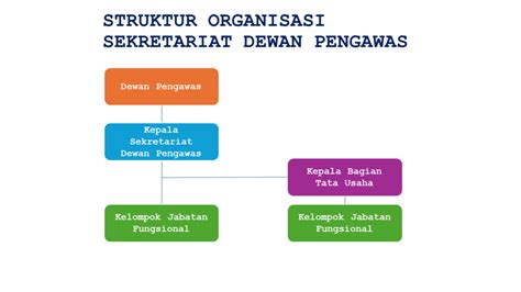 Sejarah Dan Struktur Organisasi Dewas Kpk Dewan Pengawas Kpk